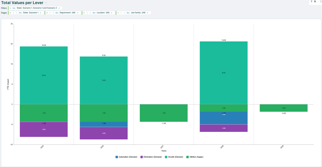Organization & Workforce Modeling Software | Orgvue